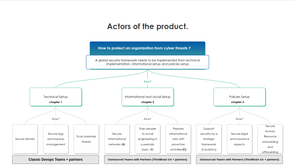 Security Pack — Thirdbrain SA